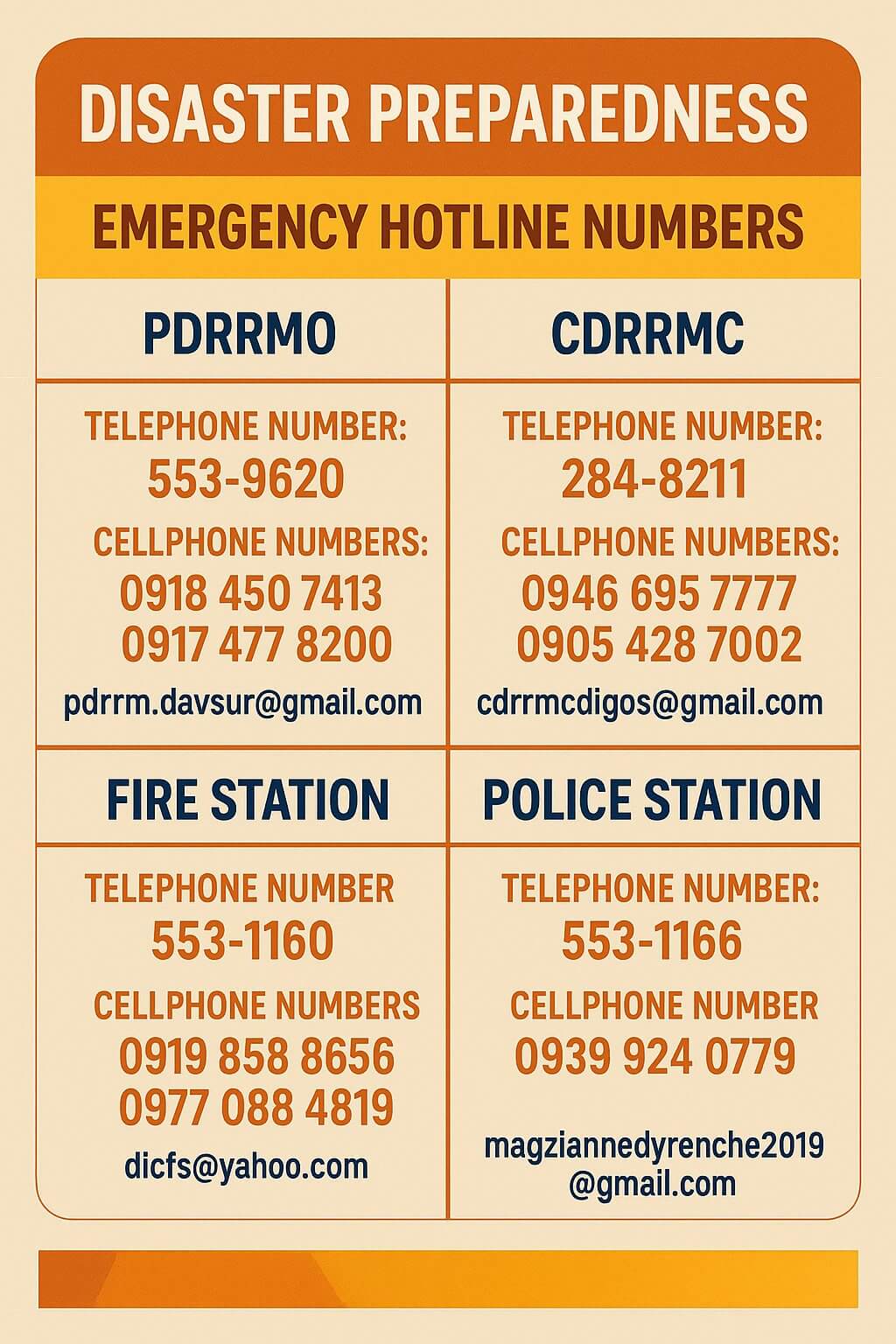 Important: Davao del Sur Publishes Complete Emergency Contacts for ...