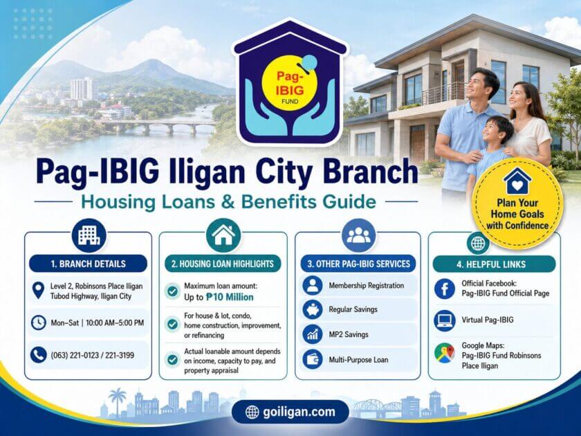 Pag-IBIG Iligan City Branch: Housing Loans & Benefits